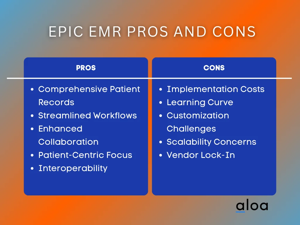 Epic EMR vs Other Top EMR Systems: In-depth Comparison
